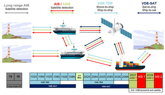 A New Link Adaptation Technique for Very High Frequency Data Exchange ...