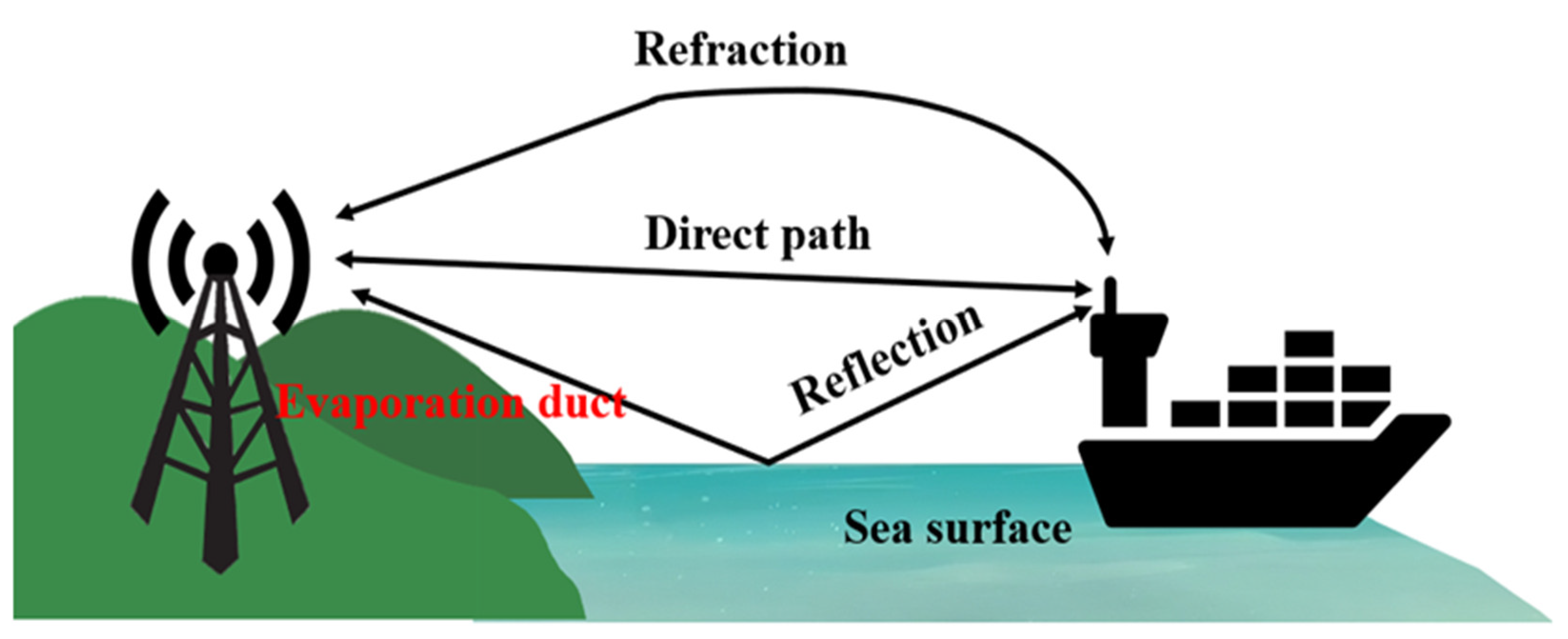 A New Link Adaptation Technique for Very High Frequency Data Exchange ...
