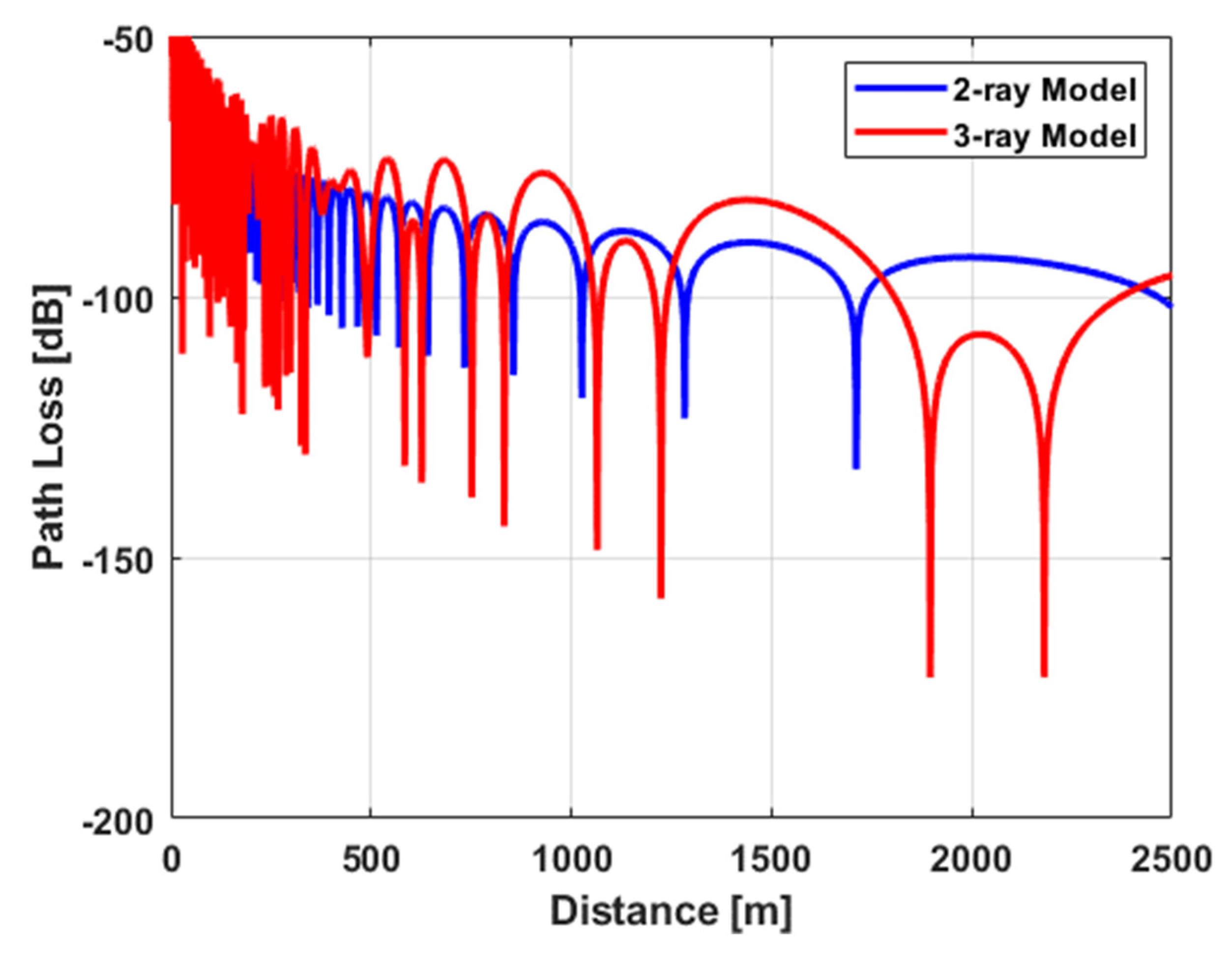 A New Link Adaptation Technique for Very High Frequency Data Exchange ...