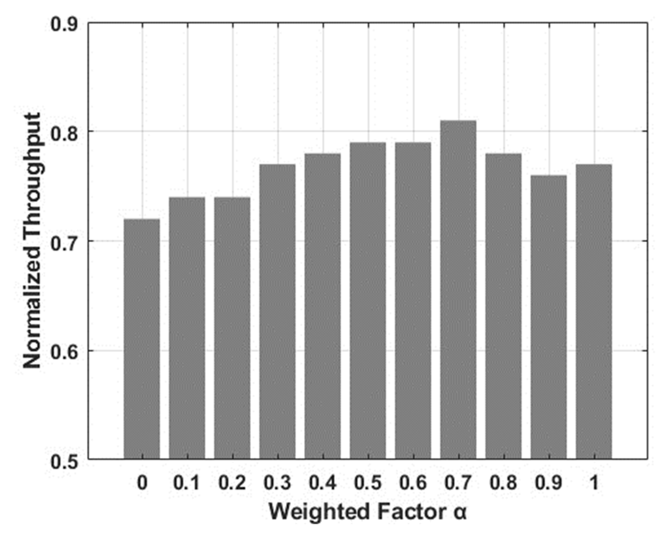 A New Link Adaptation Technique for Very High Frequency Data Exchange ...