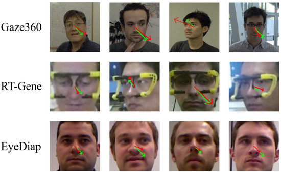 Gaze-Swin: Enhancing Gaze Estimation with a Hybrid CNN-Transformer ...
