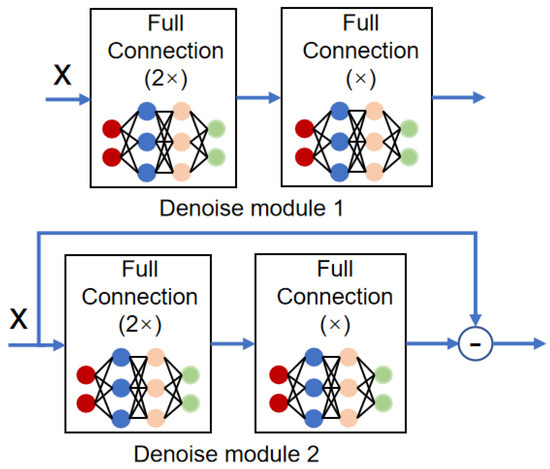 DMCNet-Pro: A Model-Driven Multi-Pilot Convolution Neural Network for MIMO-OFDM Receivers