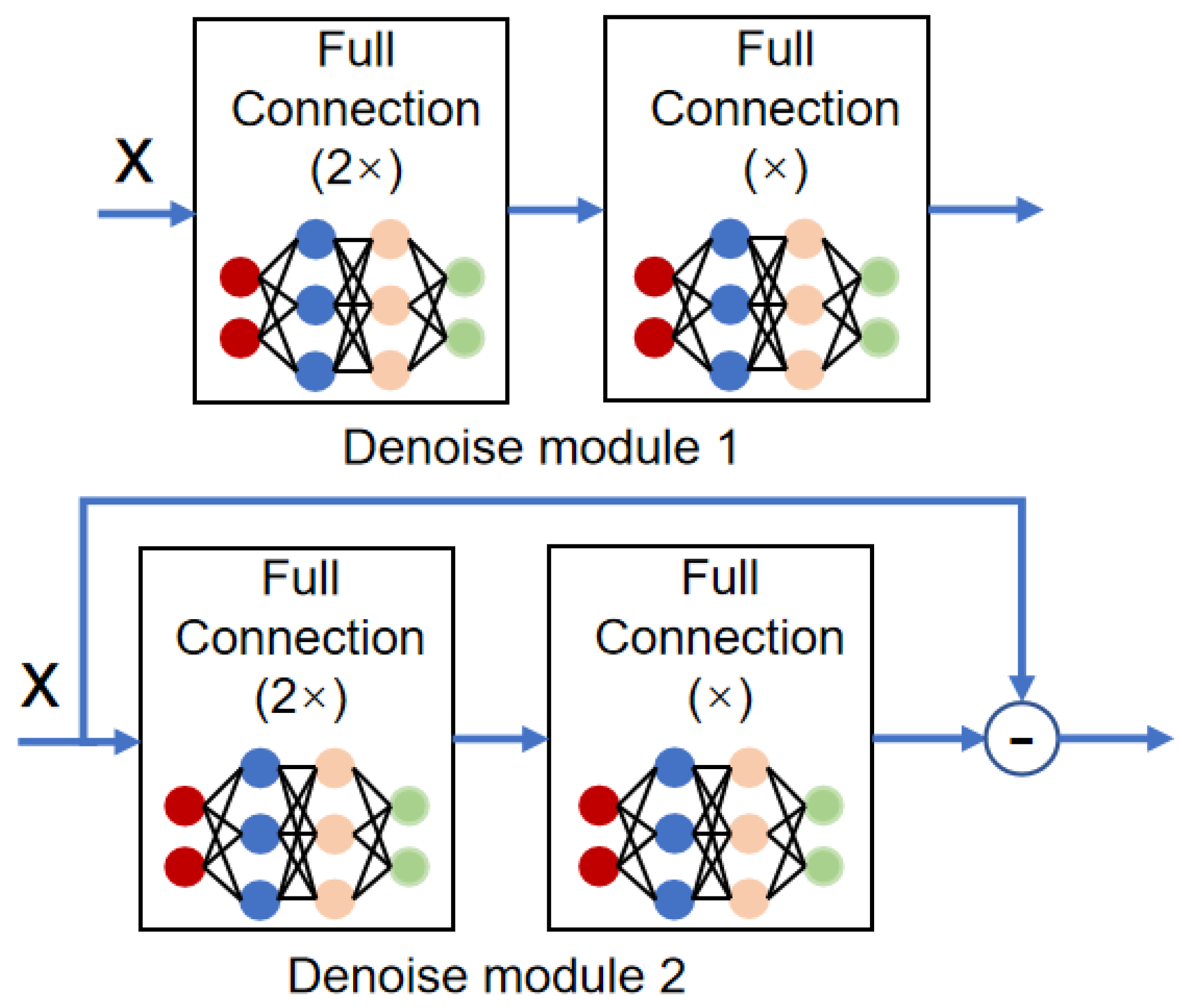 DMCNet-Pro: A Model-Driven Multi-Pilot Convolution Neural Network for MIMO-OFDM Receivers