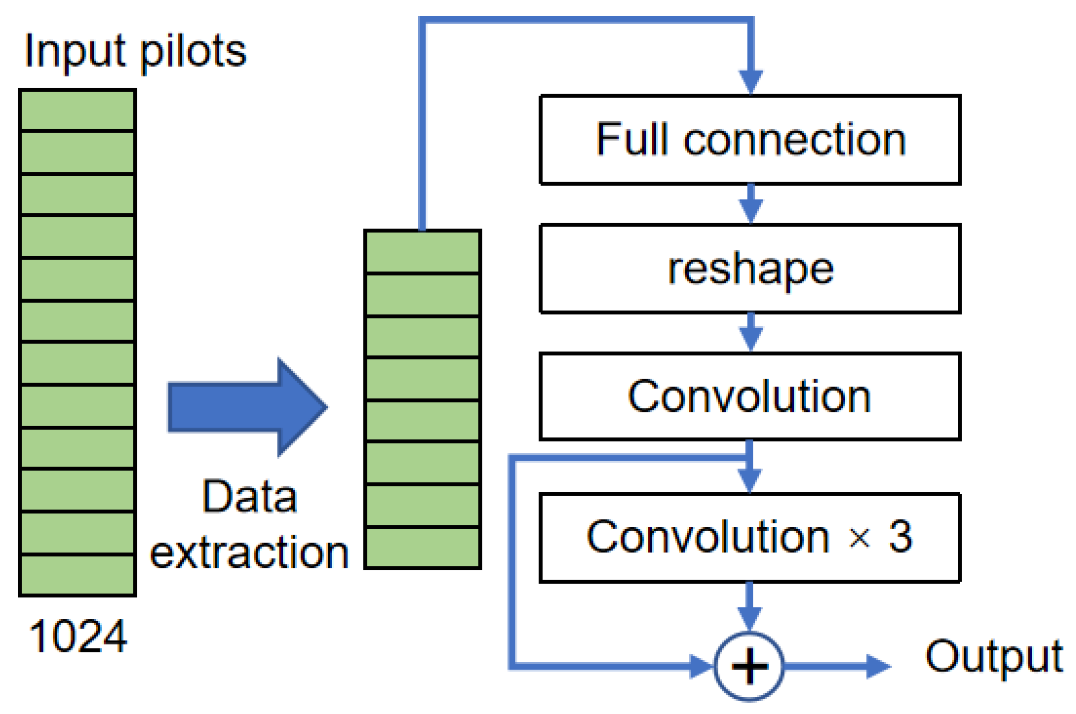 DMCNet-Pro: A Model-Driven Multi-Pilot Convolution Neural Network for MIMO-OFDM Receivers