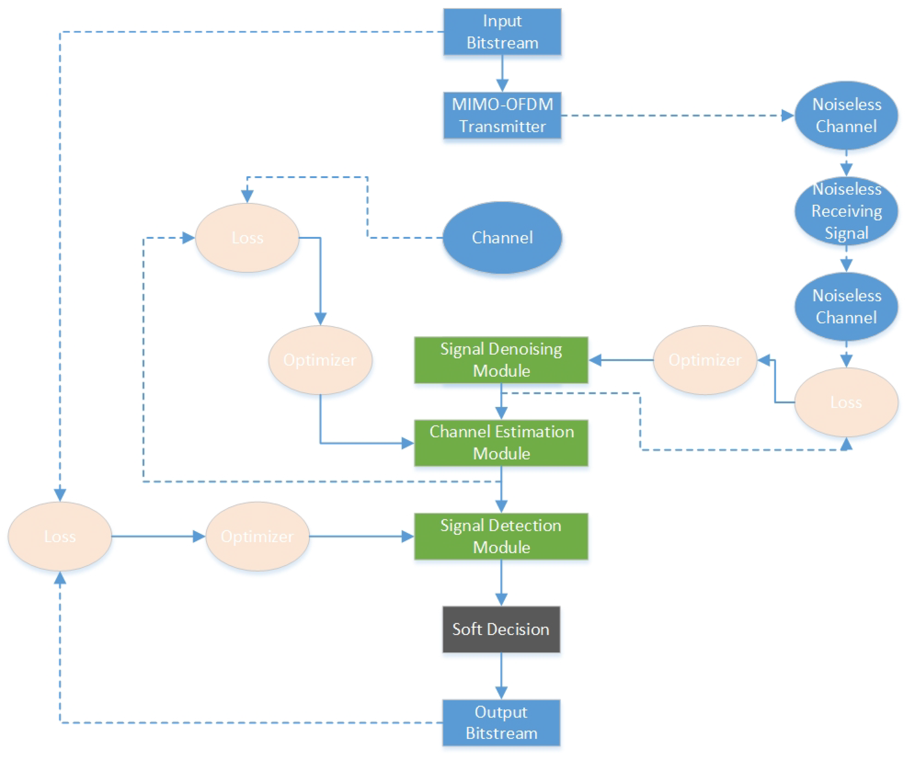 DMCNet-Pro: A Model-Driven Multi-Pilot Convolution Neural Network for MIMO-OFDM Receivers