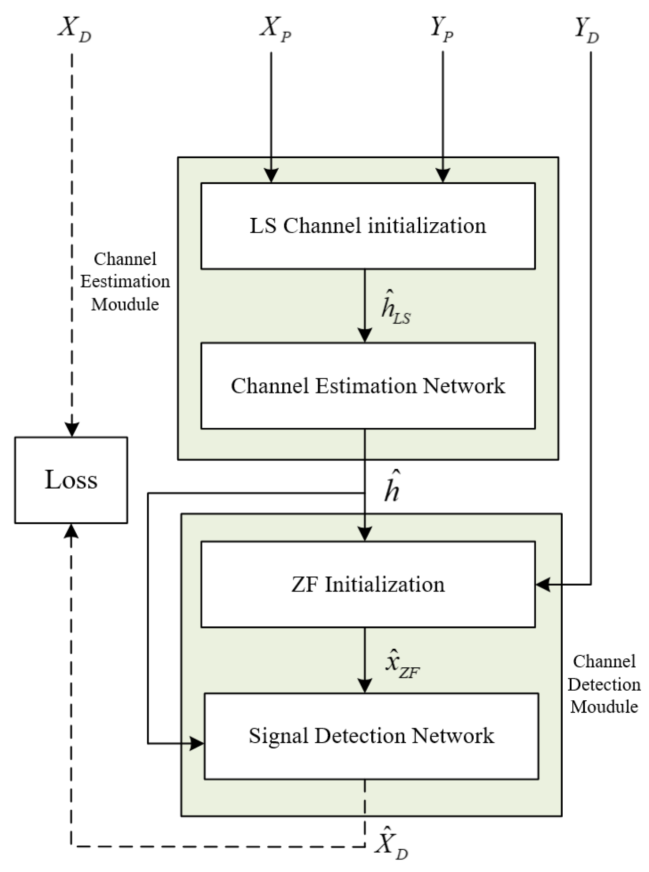 DMCNet-Pro: A Model-Driven Multi-Pilot Convolution Neural Network for MIMO-OFDM Receivers
