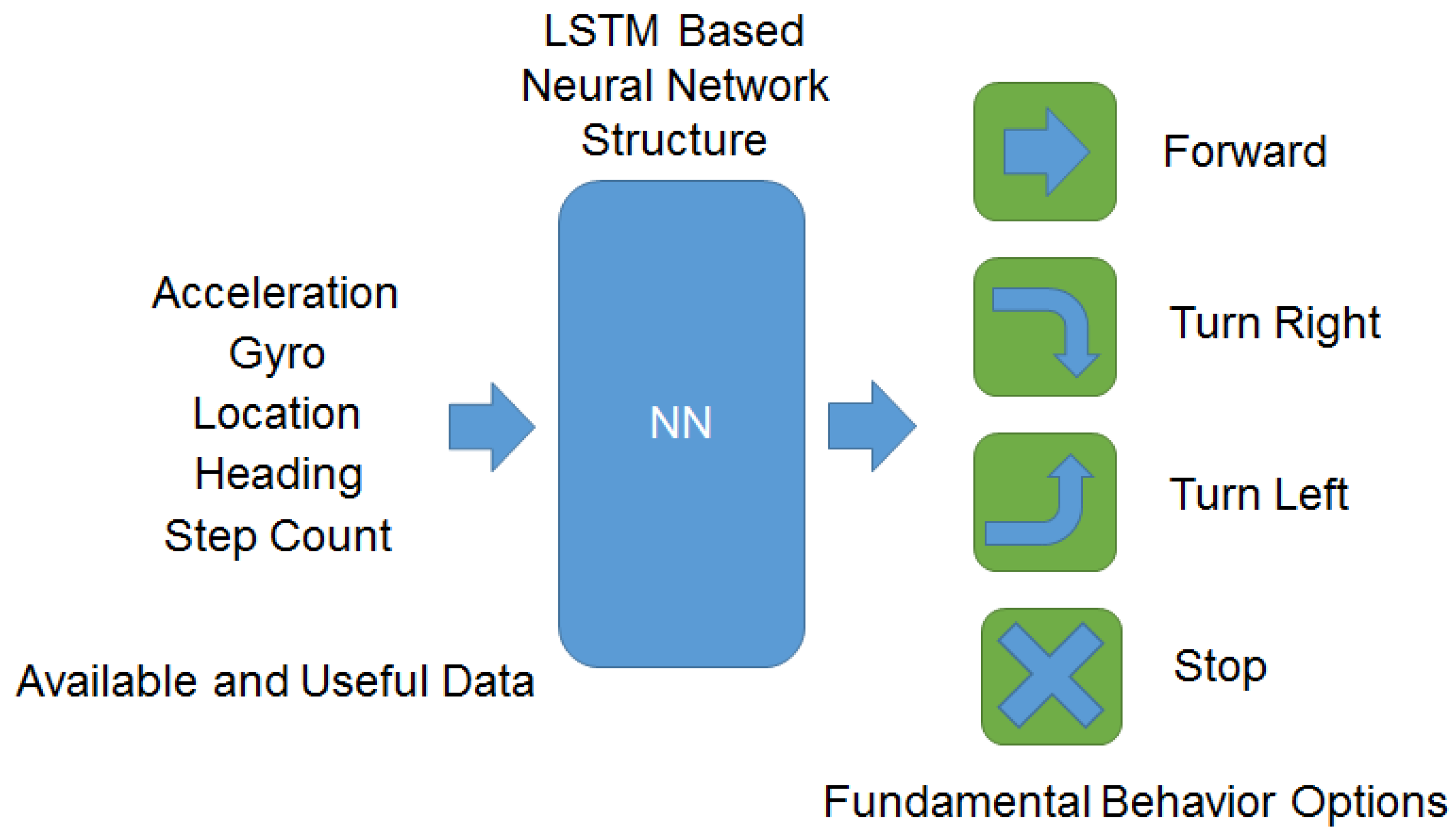 Electronics | Free Full-Text | Vulnerable Road User Safety Using Mobile ...