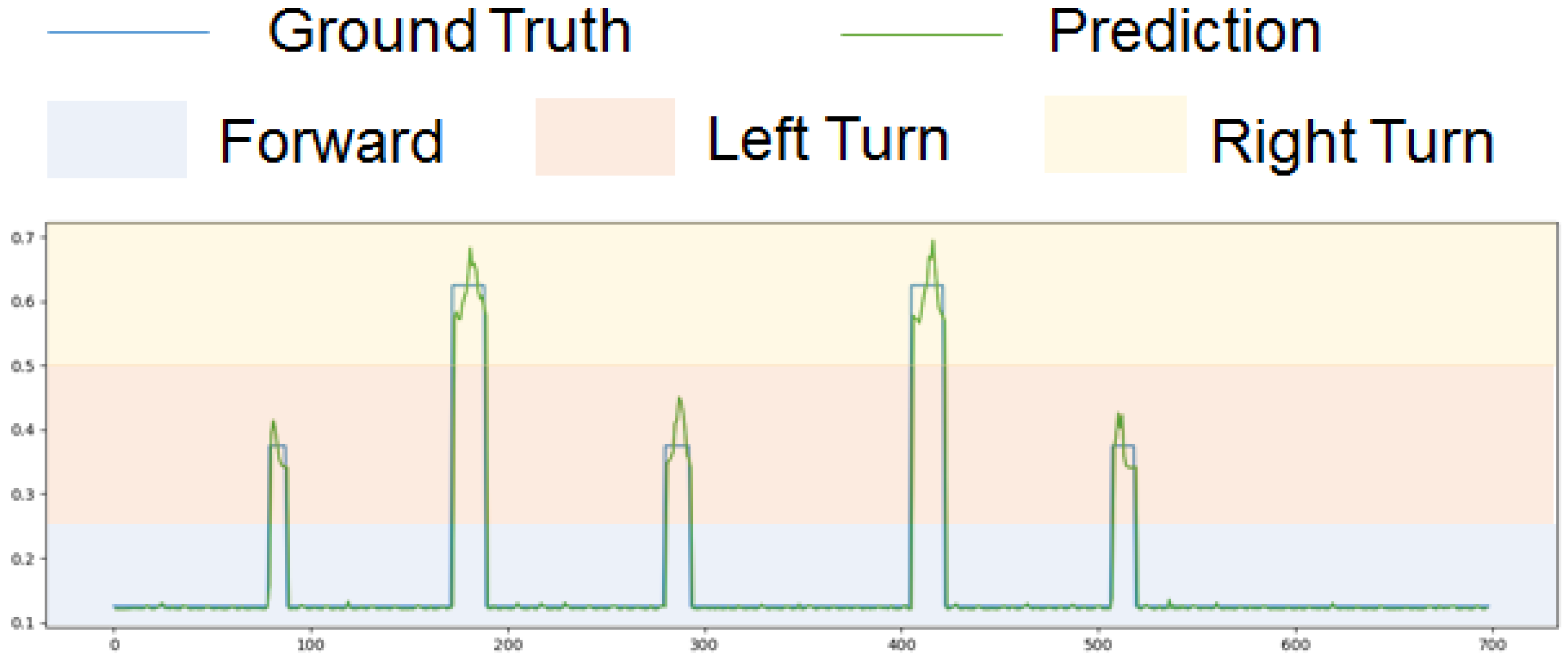 Vulnerable Road User Safety Using Mobile Phones with Vehicle-to-VRU ...