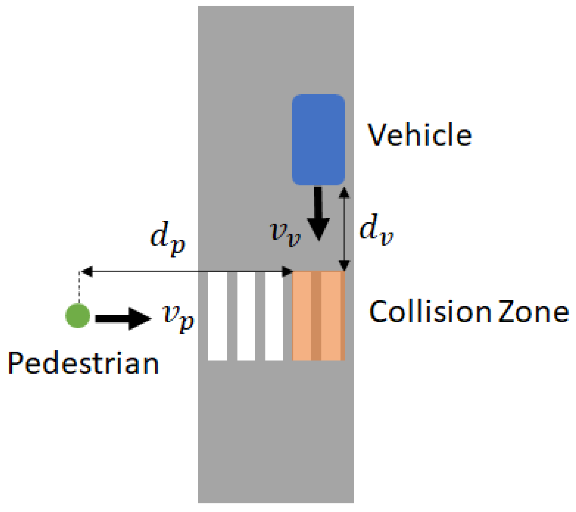 Vulnerable Road User Safety Using Mobile Phones with Vehicle-to-VRU ...
