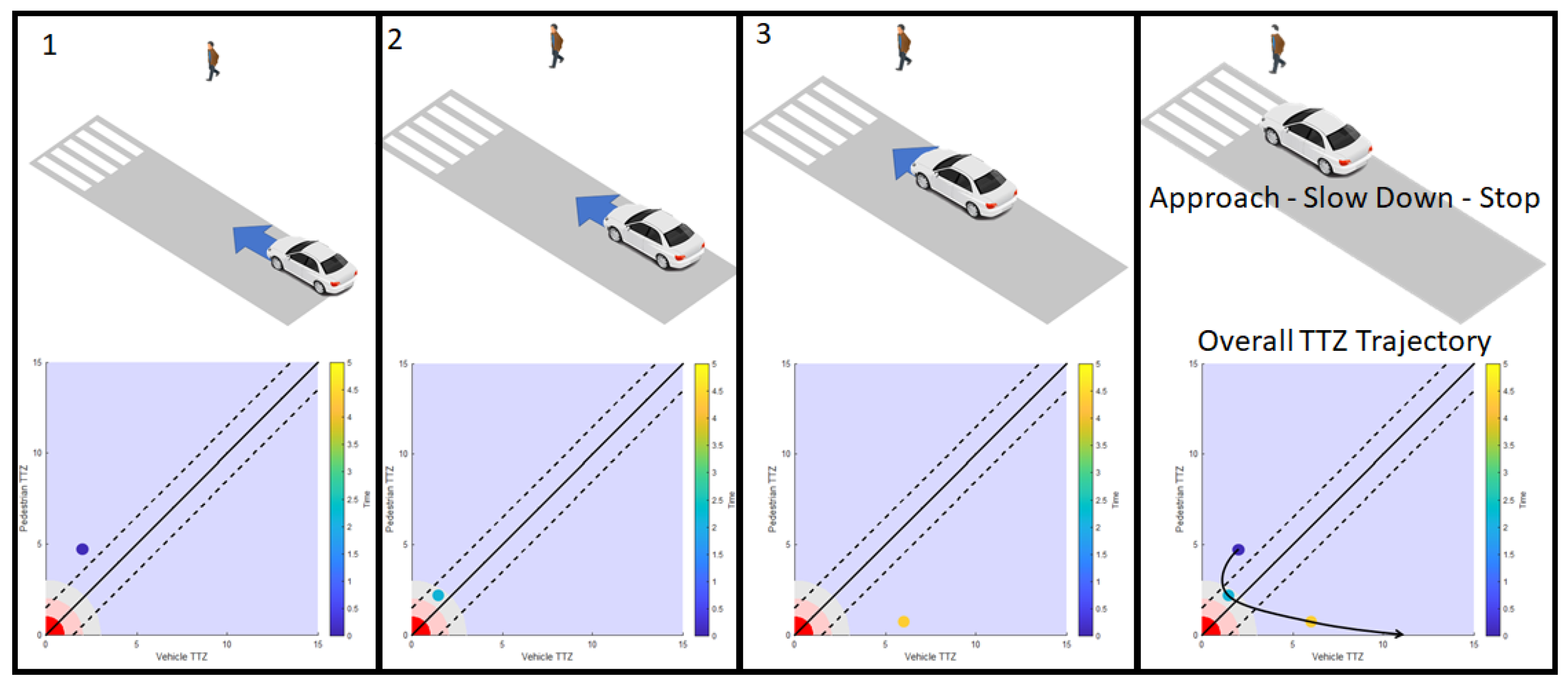 Vulnerable Road User Safety Using Mobile Phones with Vehicle-to-VRU ...