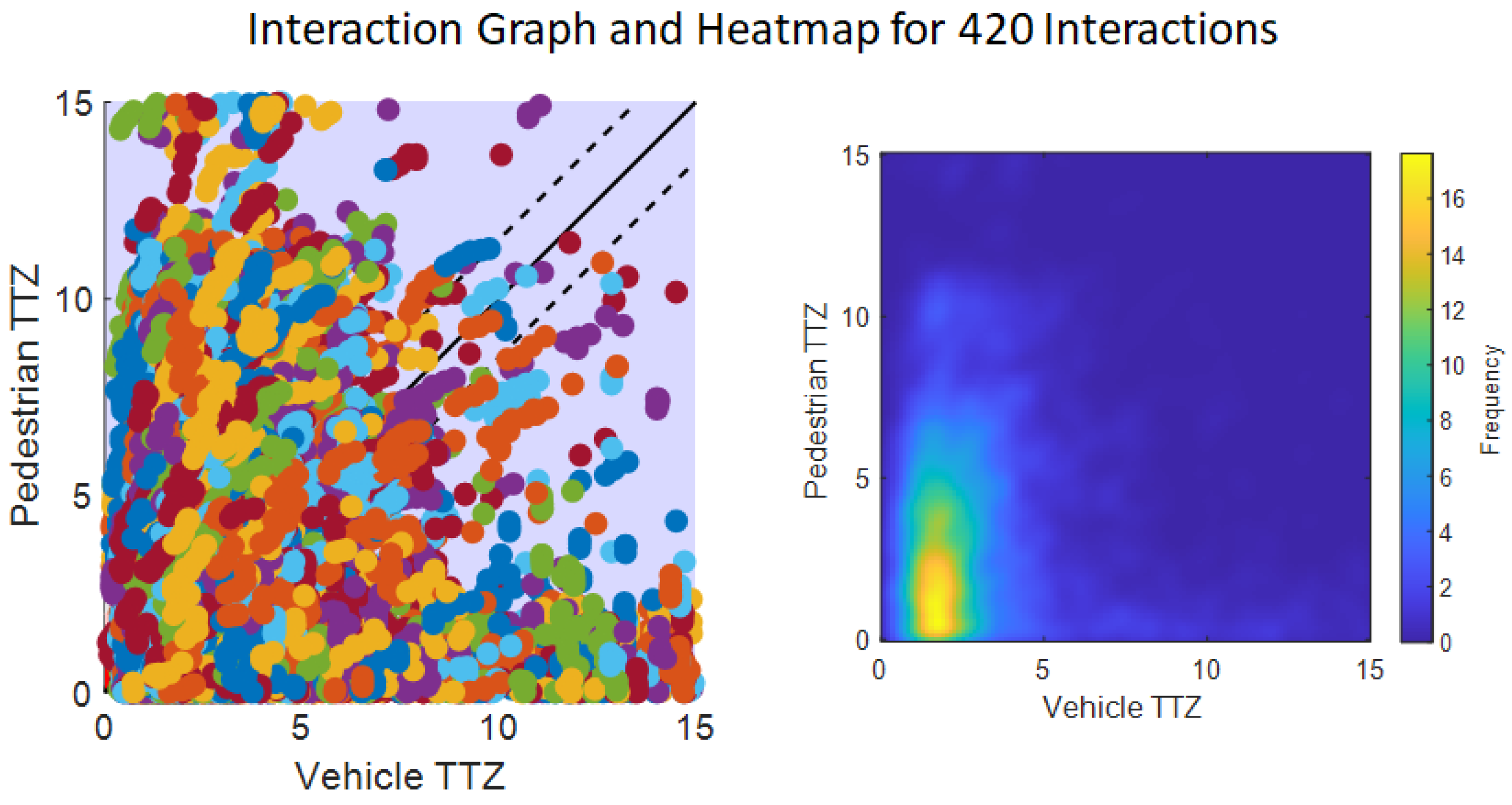 Vulnerable Road User Safety Using Mobile Phones with Vehicle-to-VRU ...