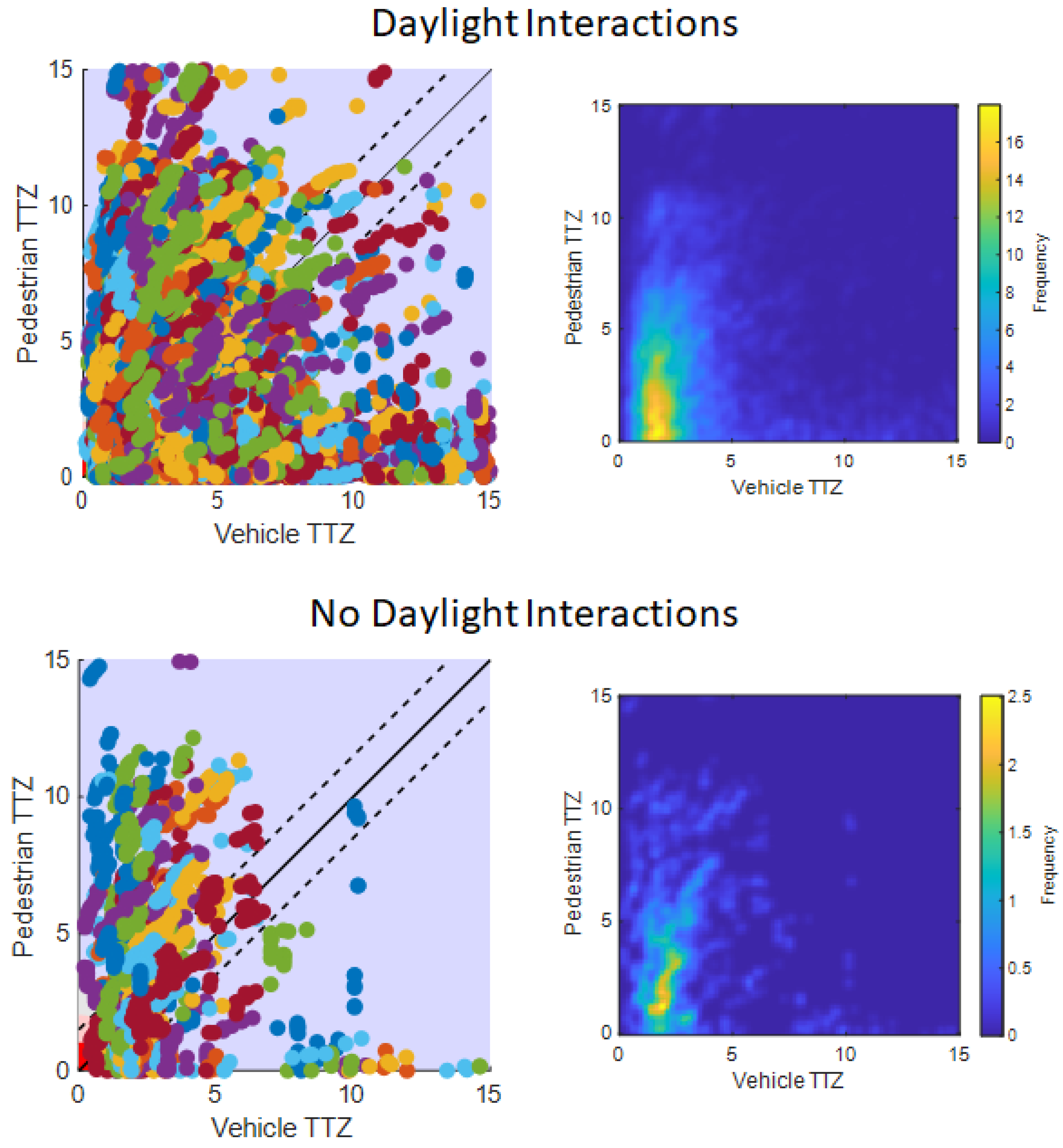 Vulnerable Road User Safety Using Mobile Phones with Vehicle-to-VRU ...