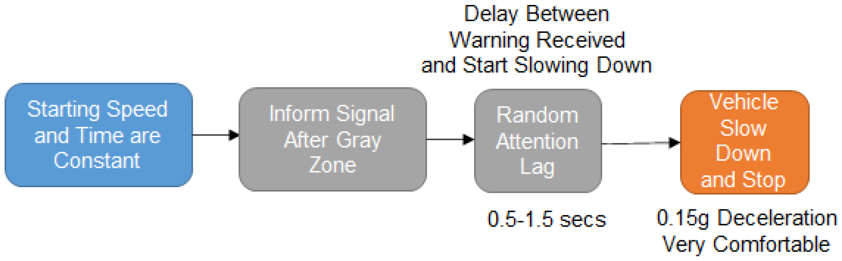 Vulnerable Road User Safety Using Mobile Phones with Vehicle-to-VRU ...