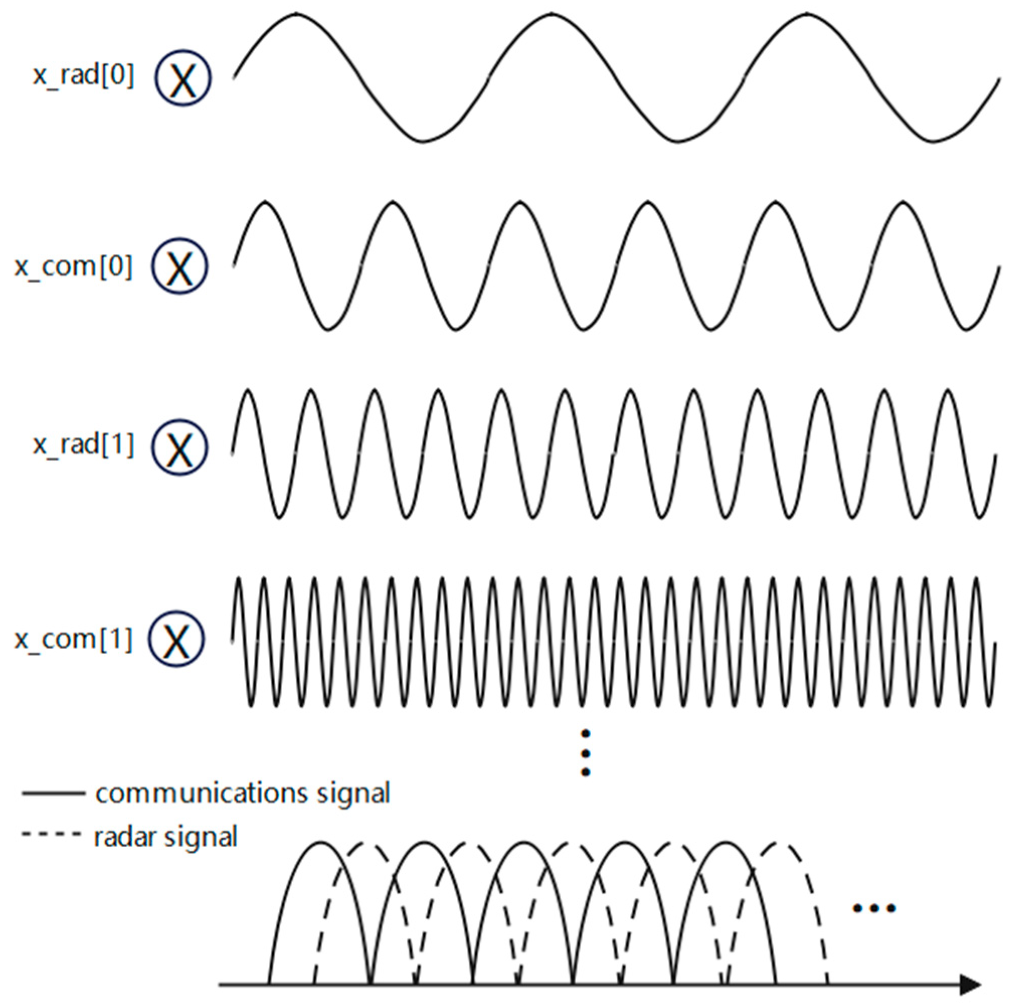 An Integrated Orthogonal Frequency-Division Multiplexing Chirp Waveform Processing Method for ...