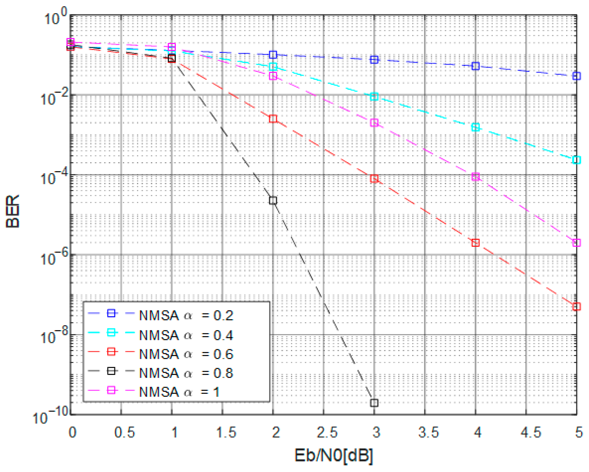 An Integrated Orthogonal Frequency-Division Multiplexing Chirp Waveform ...