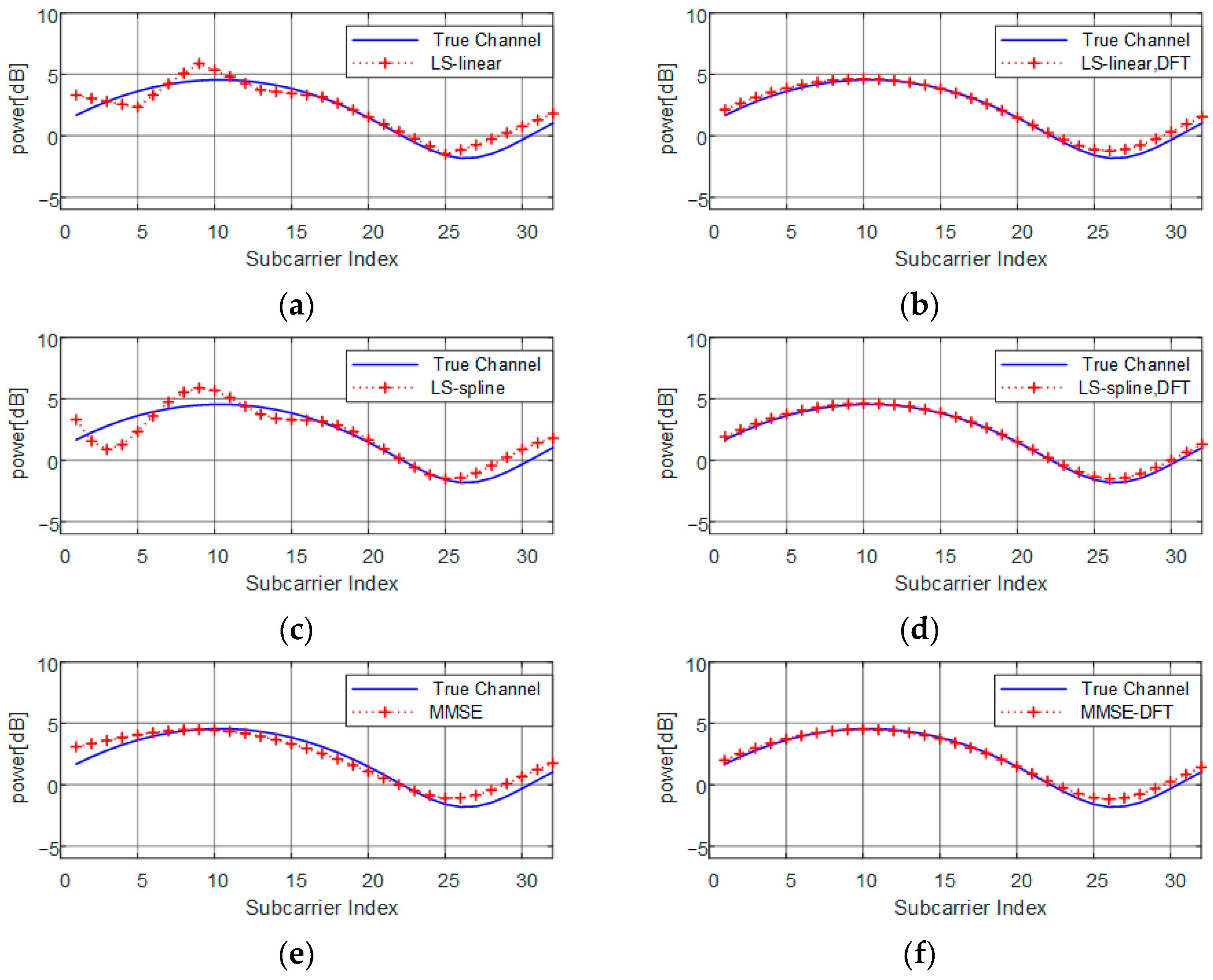 An Integrated Orthogonal Frequency-Division Multiplexing Chirp Waveform Processing Method for ...