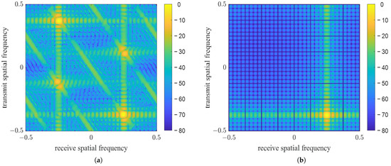 A Fast Phase-Only Beamforming Algorithm for FDA-MIMO Radar via ...