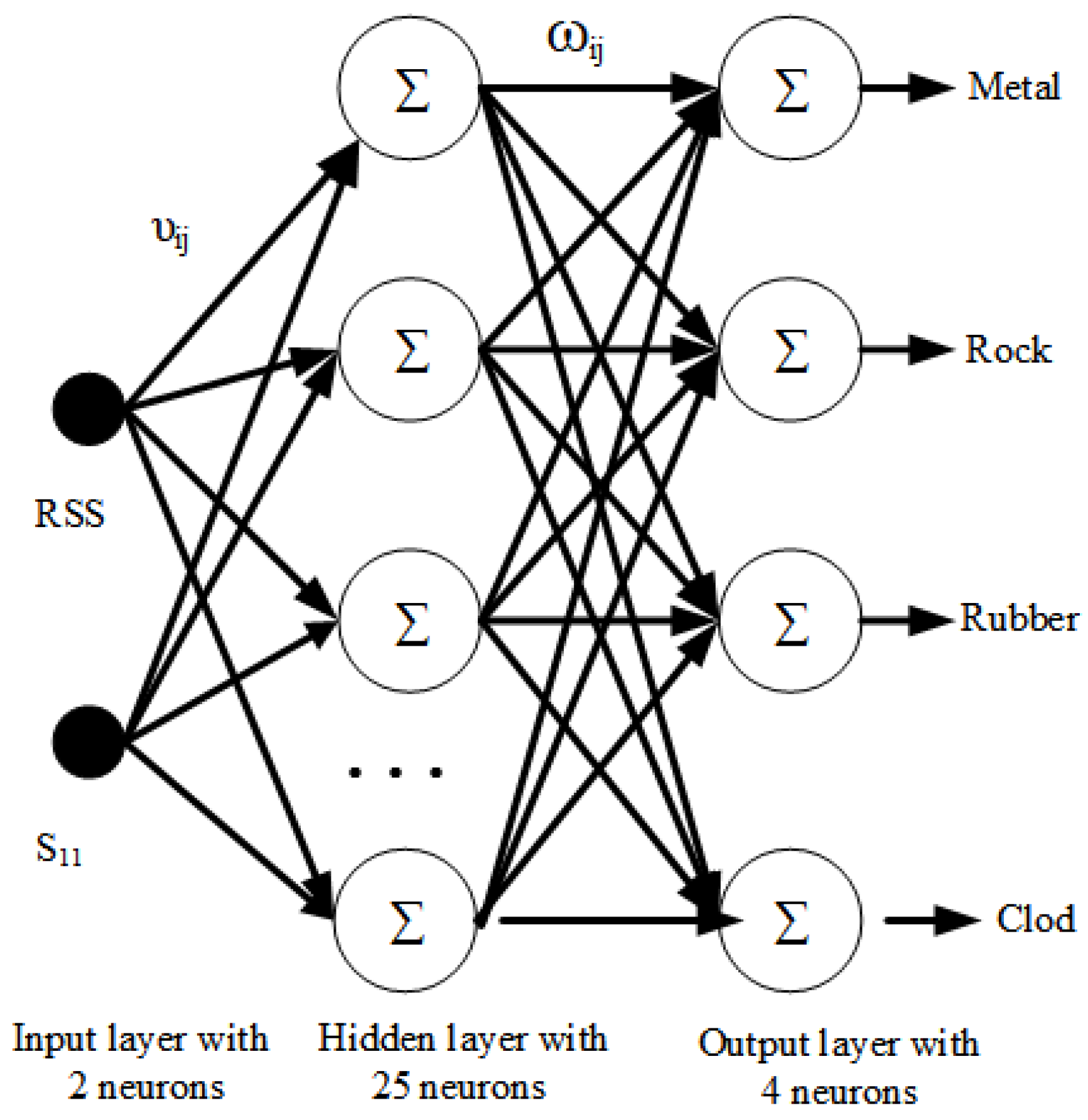 Object Localization and Sensing in Non-Line-of-Sight Using RFID Tag ...