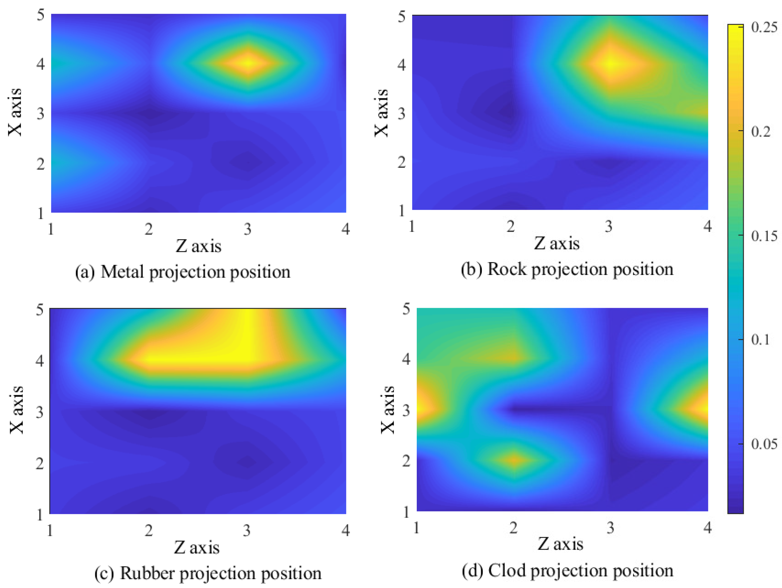 Object Localization and Sensing in Non-Line-of-Sight Using RFID Tag Matrices