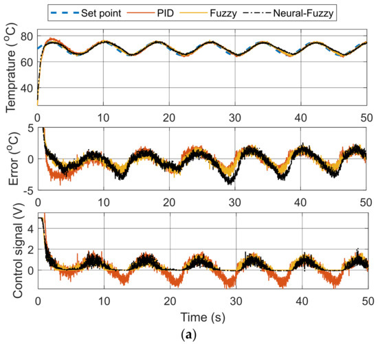 Development of an Adaptive Fuzzy-Neural Controller for Temperature Control in a Brick Tunnel Kiln