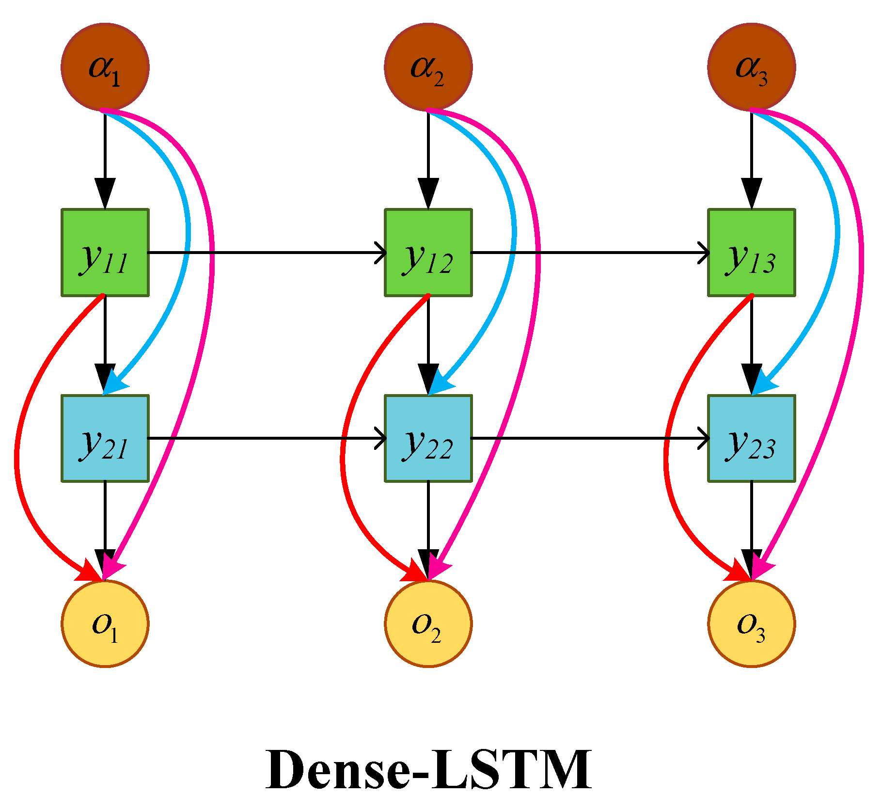 A Non-Invasive Load Identification Method Considering Feature Dimensionality Reduction and DB-LSTM