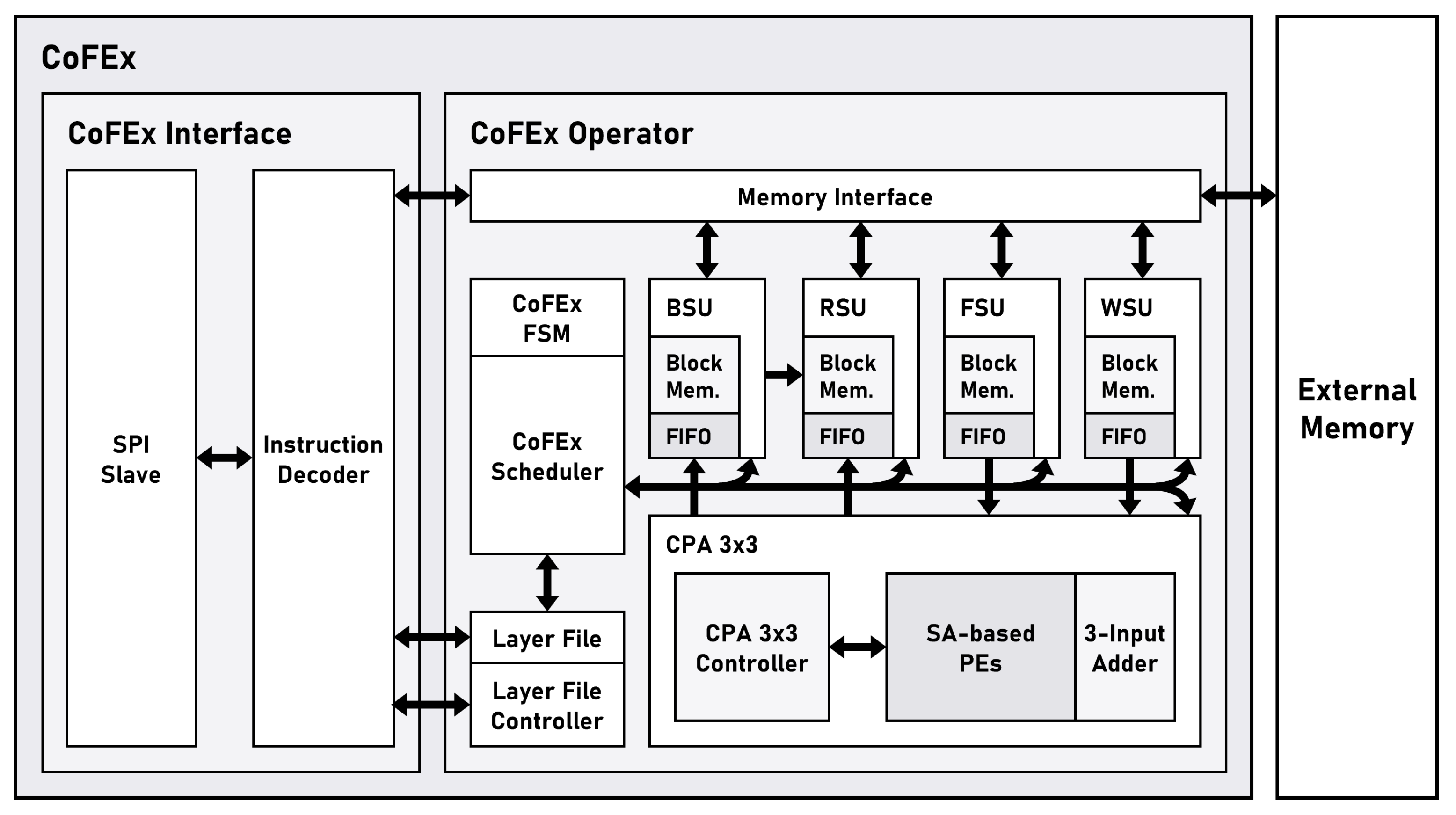 Electronics | Free Full-Text | Accelerating Strawberry Ripeness ...