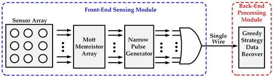 Multi-Channel Sensing System Utilizing Mott Memristors for Single-Wire ...