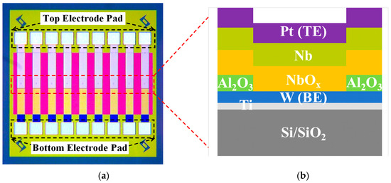 Multi-Channel Sensing System Utilizing Mott Memristors for Single-Wire ...