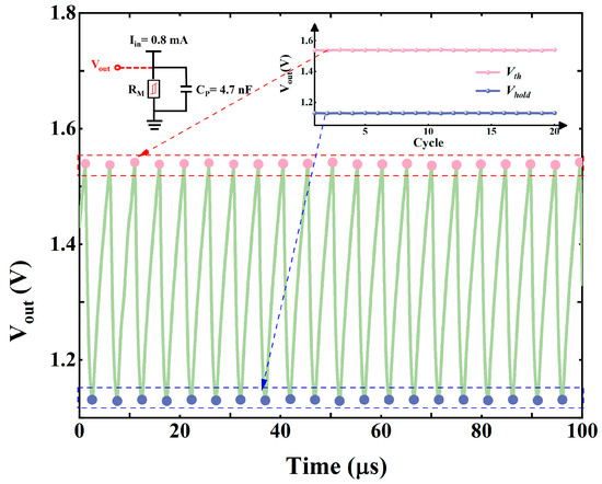 Multi-Channel Sensing System Utilizing Mott Memristors for Single-Wire ...