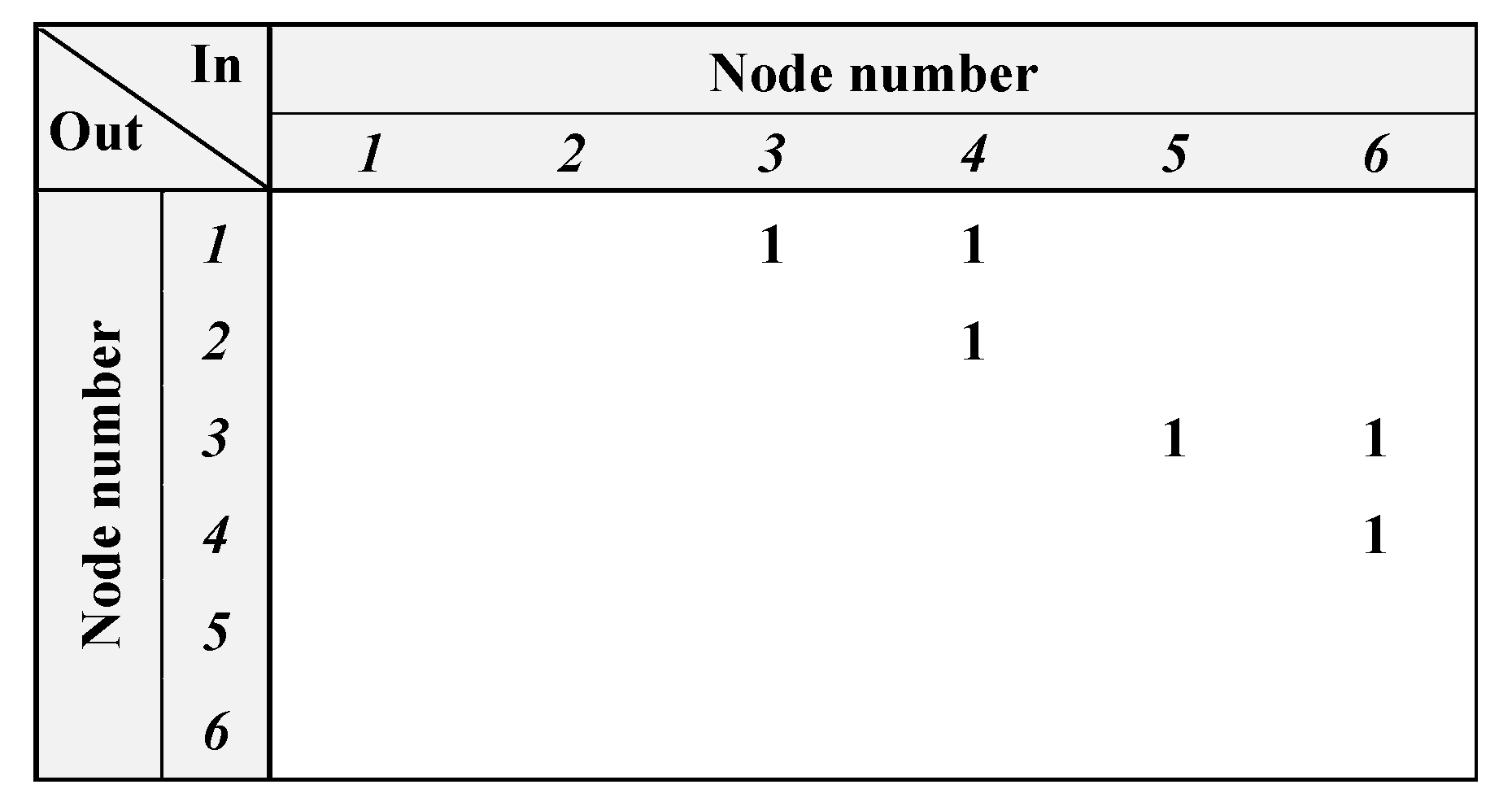 Scheduling Precedence Constraints Among Charging Tasks In Wireless Rechargeable Sensor Networks