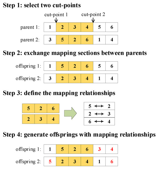 Scheduling Precedence Constraints among Charging Tasks in Wireless Rechargeable Sensor Networks