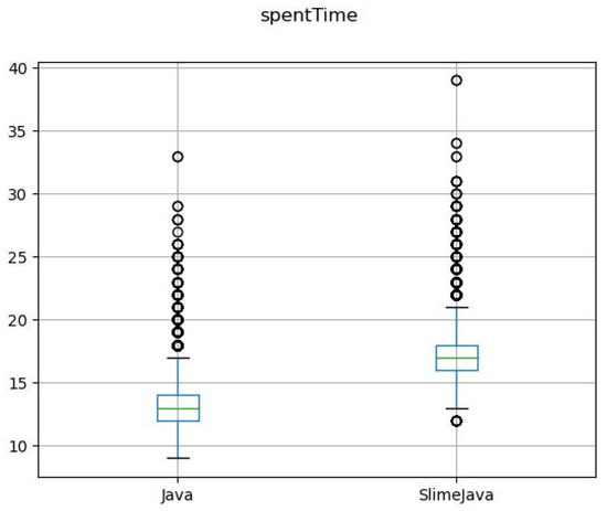 Resolving the Java Representation Exposure Problem with an AST-Based Deep Copy and Flexible ...