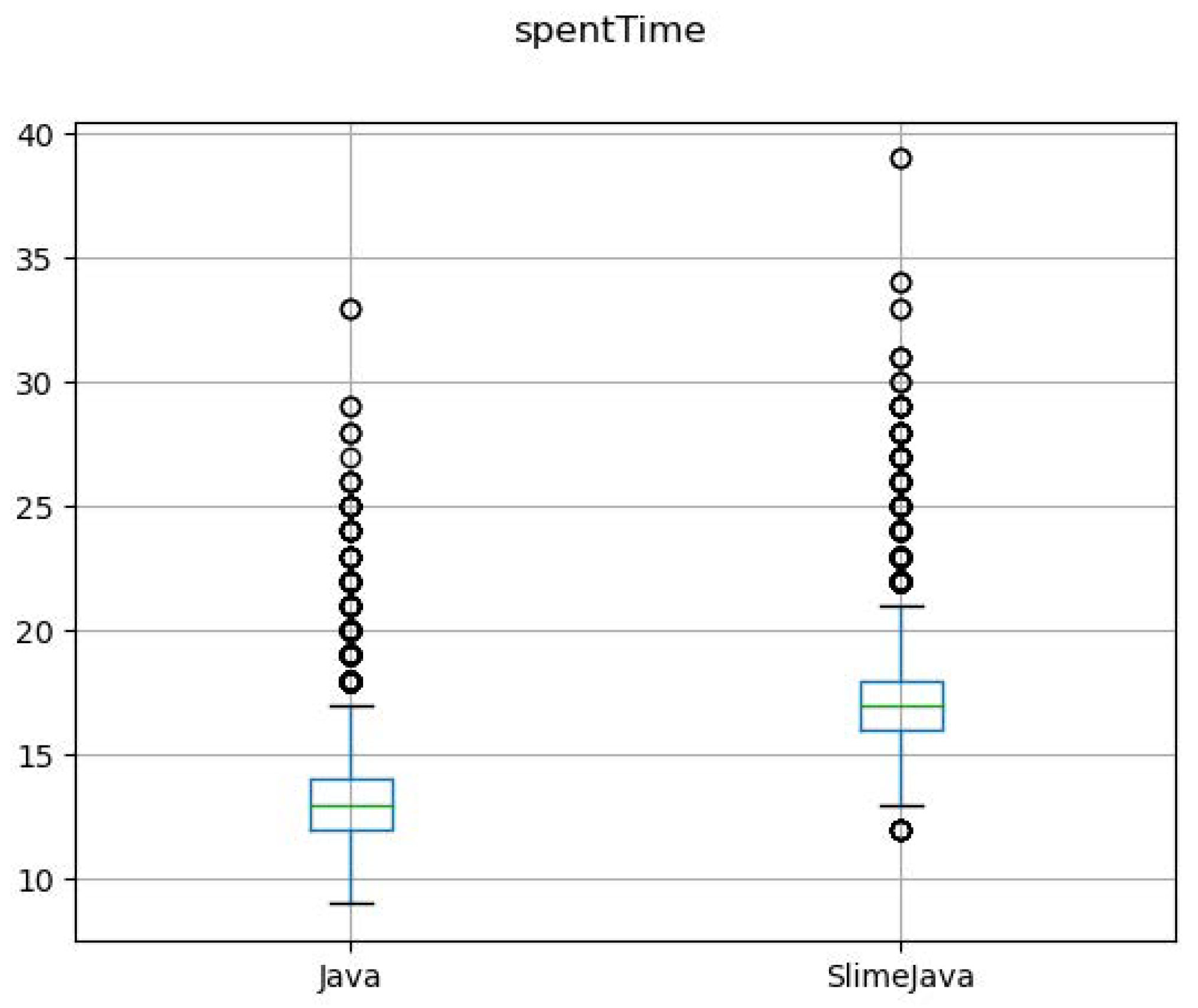 Resolving the Java Representation Exposure Problem with an AST-Based Deep Copy and Flexible ...