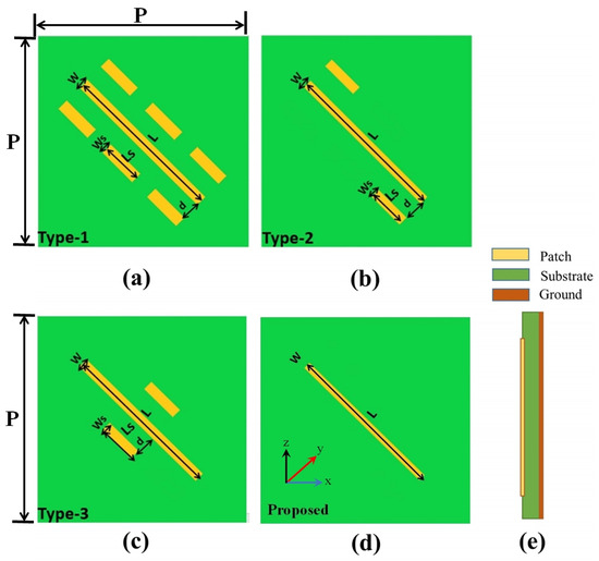 A Low Profile Wideband Linear to Circular Polarization Converter ...