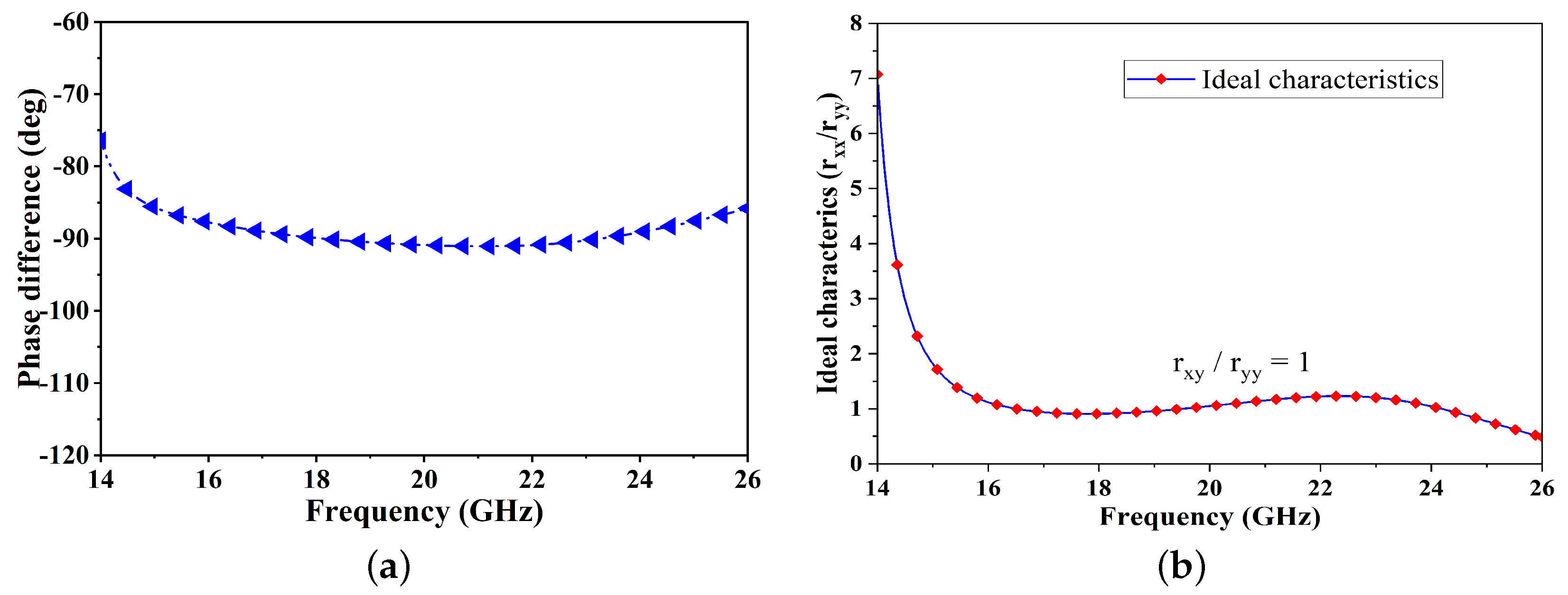 Electronics | Free Full-Text | A Low Profile Wideband Linear to ...