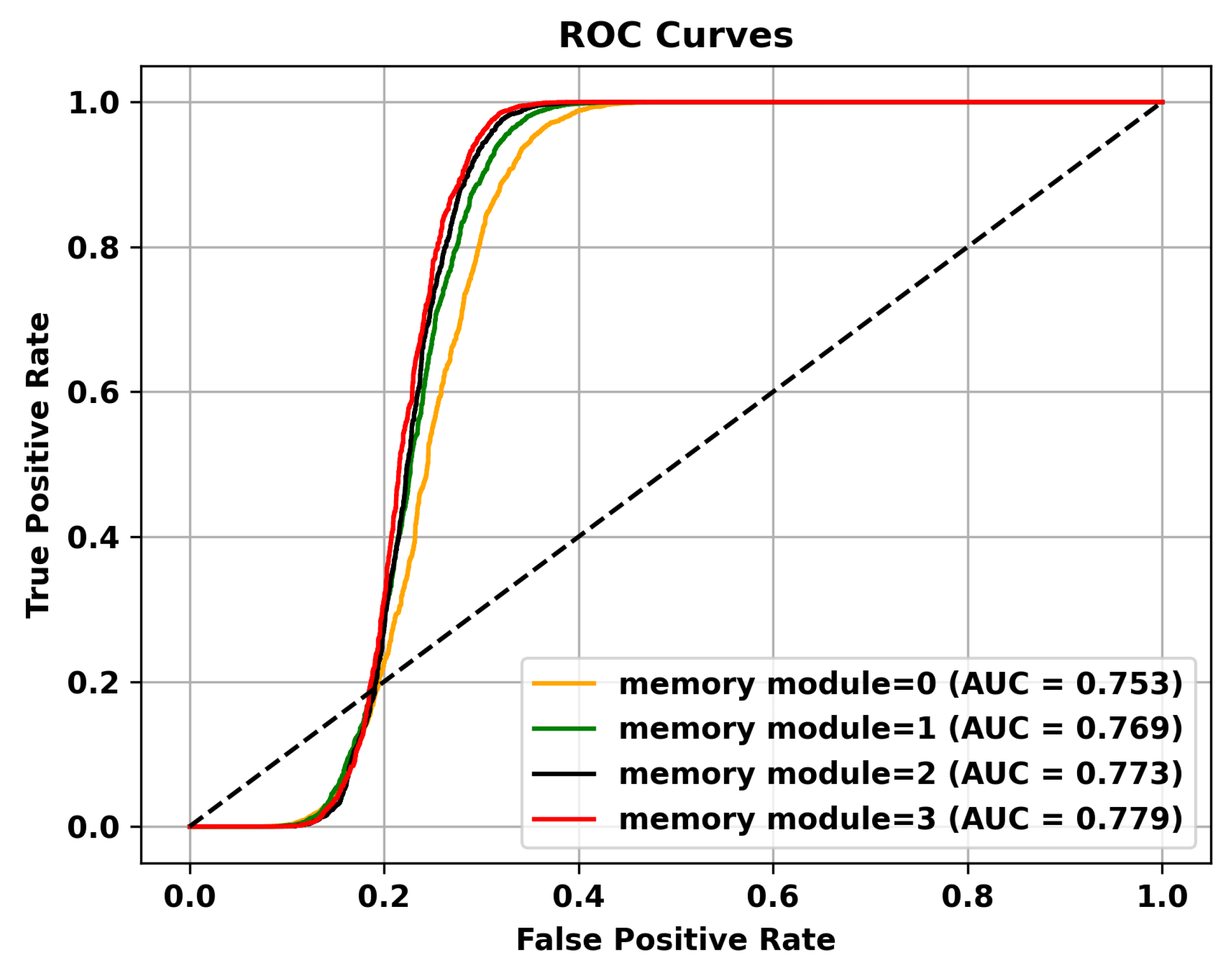 Spatiotemporal Masked Autoencoder with Multi-Memory and Skip ...