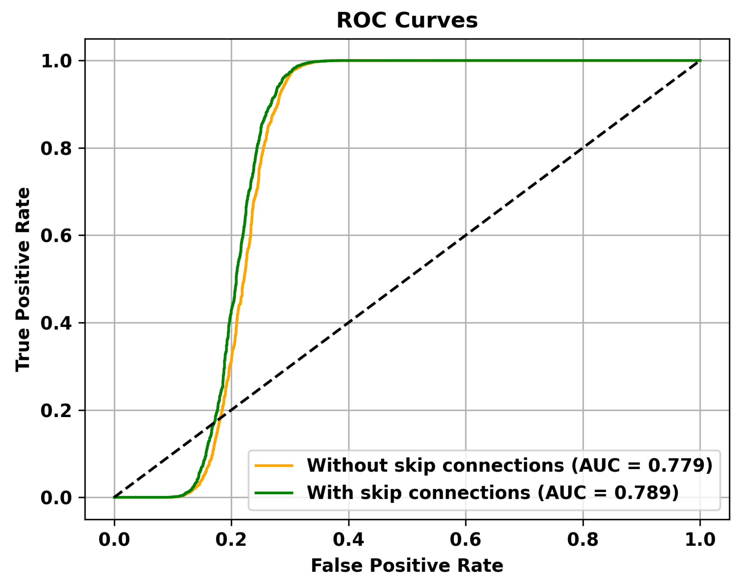 Spatiotemporal Masked Autoencoder with Multi-Memory and Skip ...