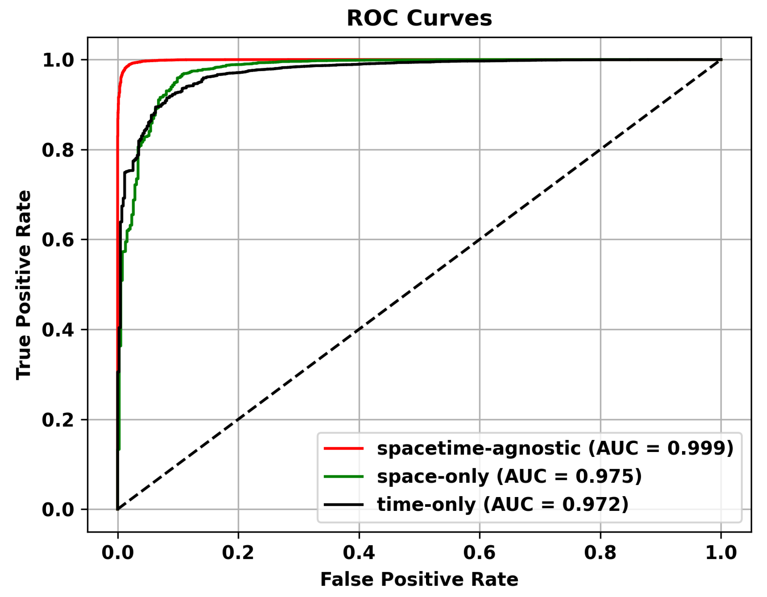 Spatiotemporal Masked Autoencoder with Multi-Memory and Skip ...