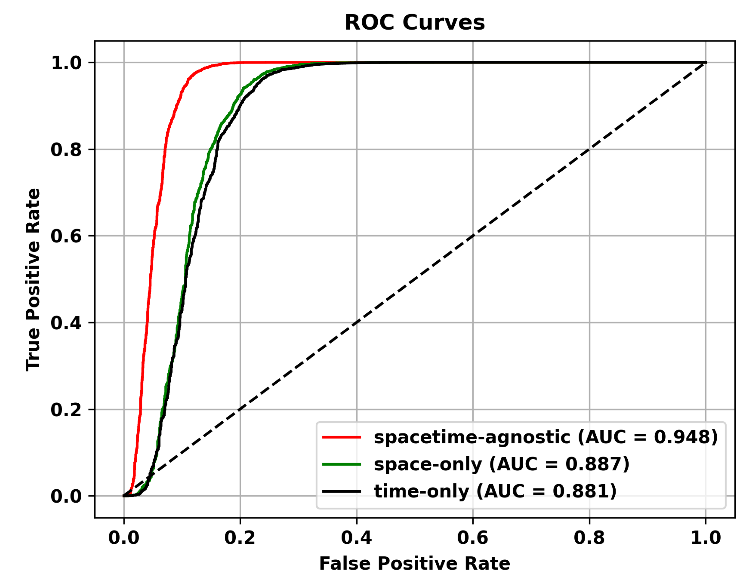 Spatiotemporal Masked Autoencoder with Multi-Memory and Skip ...