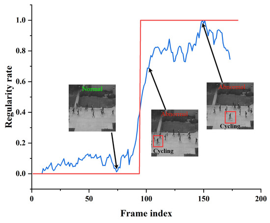 Spatiotemporal Masked Autoencoder with Multi-Memory and Skip ...