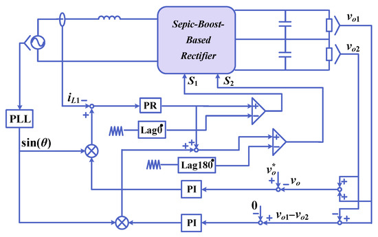 SEPIC-Boost-Based Unidirectional PFC Rectifier with Wide Output Voltage ...