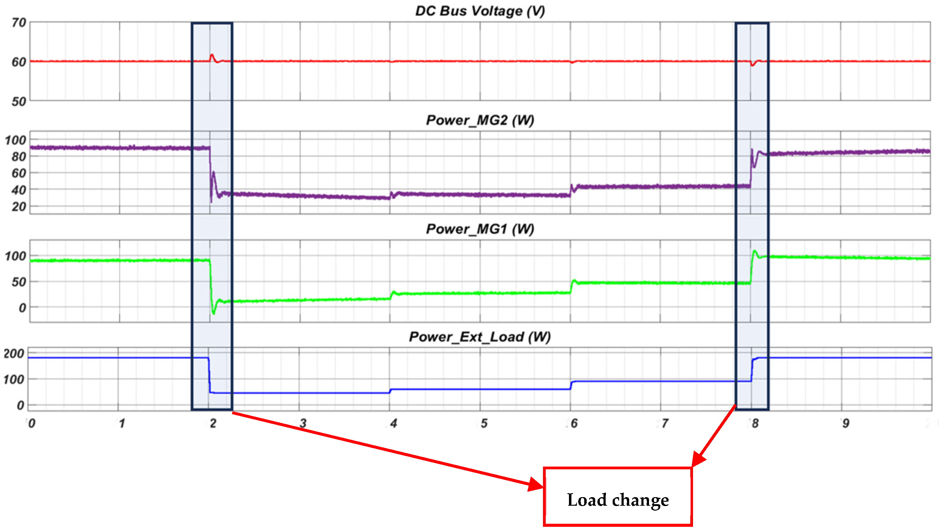 Operation and Coordinated Energy Management in Multi-Microgrids for ...