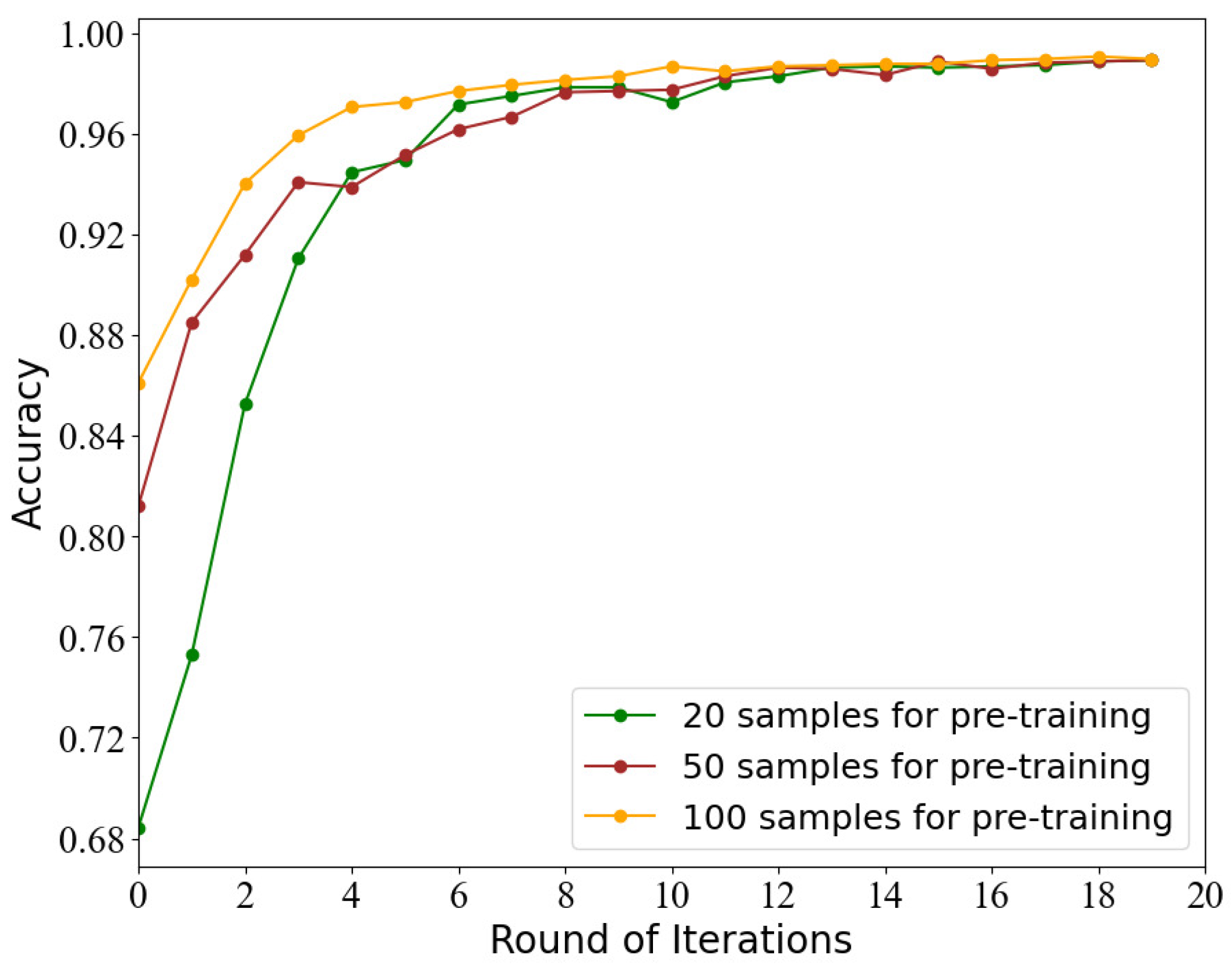 Electronics | Free Full-Text | MalOSDF: An Opcode Slice-Based Malware Detection Framework Using ...