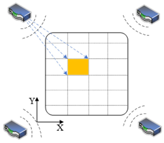 Research Progress of Wireless Positioning Methods Based on RSSI