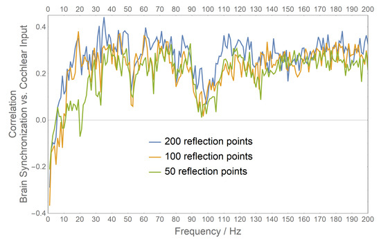 Modeling Temporal Lobe Epilepsy during Music Large-Scale Form ...