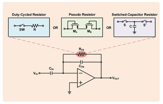 A PVT-Robust and 73.9 mHz High-Pass Corner Instrumentation Amplifier ...