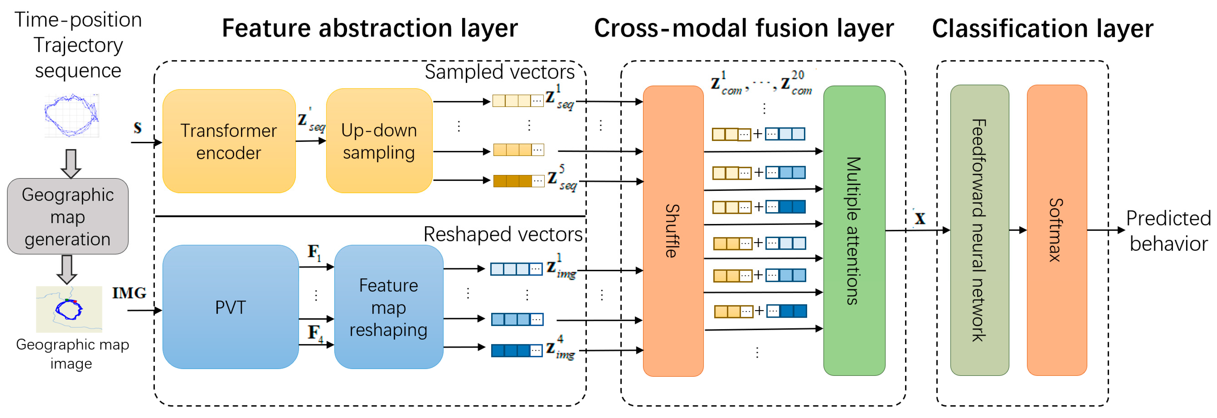 Aircraft Behavior Recognition on Trajectory Data with a Multimodal Approach