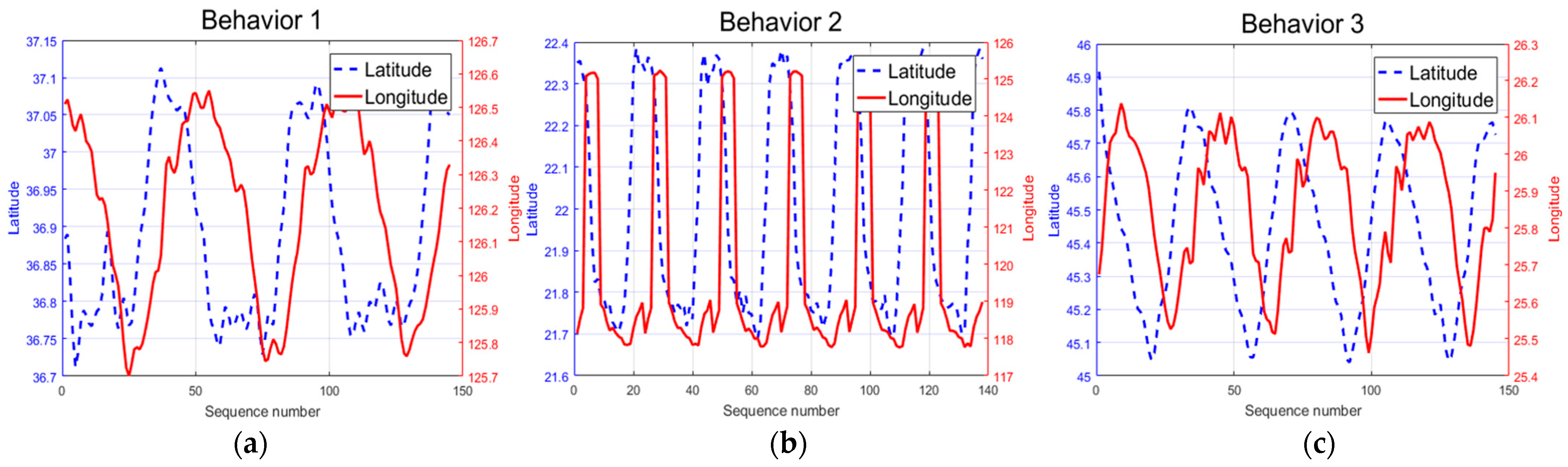Aircraft Behavior Recognition on Trajectory Data with a Multimodal Approach