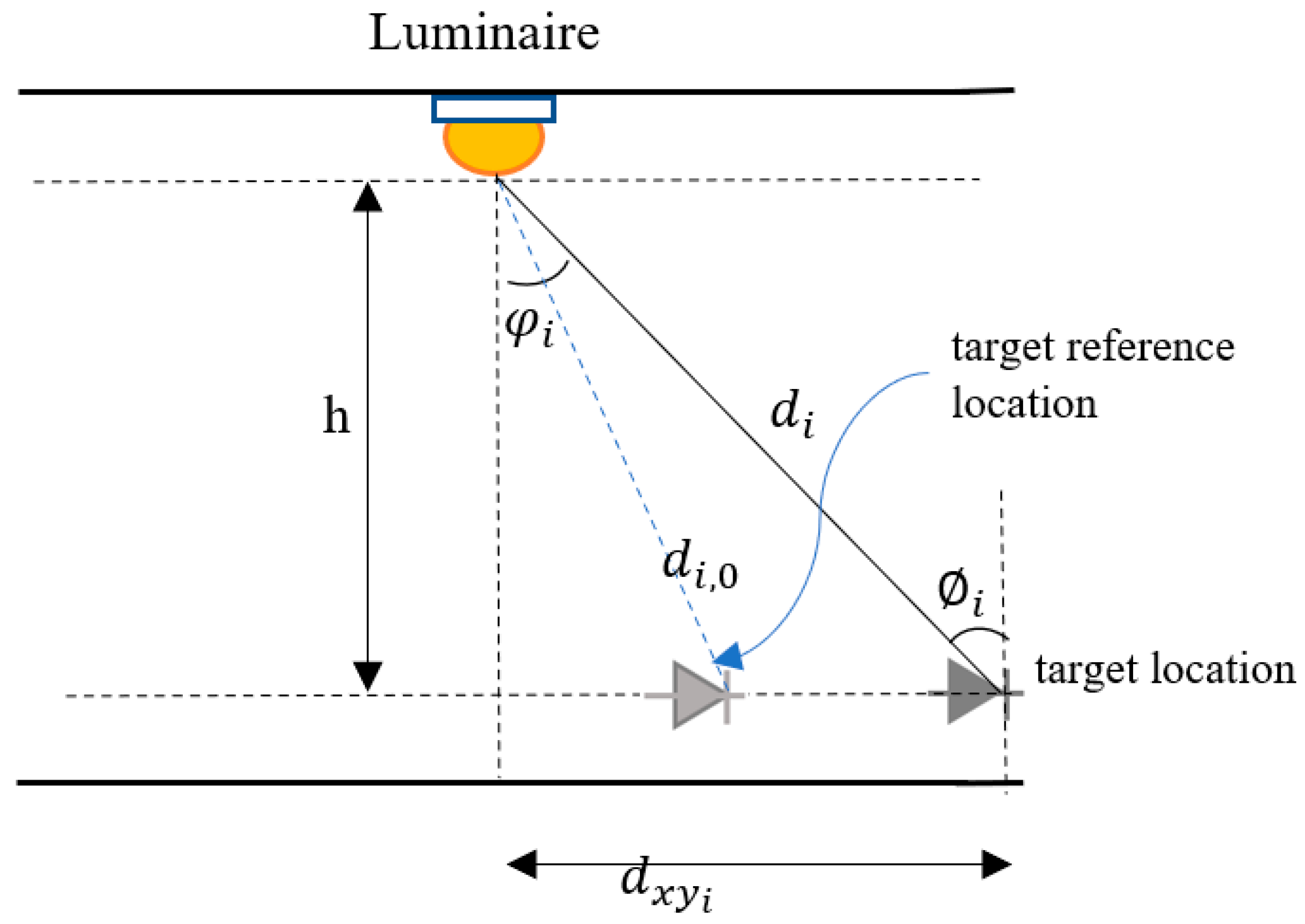 Visible Light Positioning-Based Robot Localization and Navigation