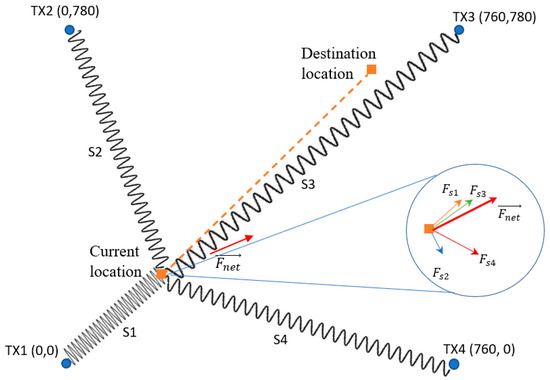 Visible Light Positioning-Based Robot Localization and Navigation
